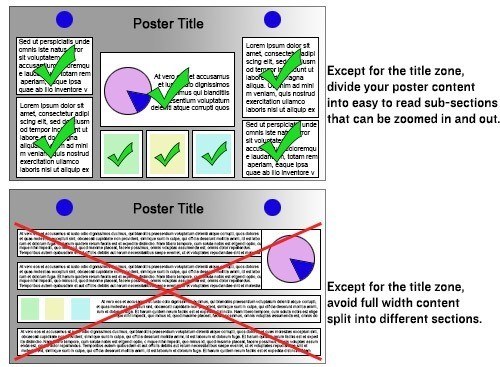 E Poster Template Ppt